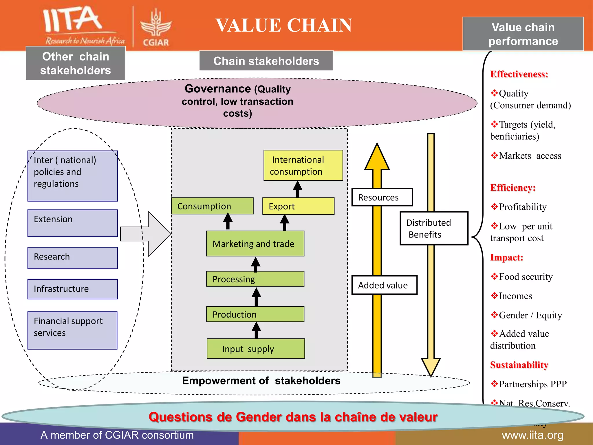 Strengthening stakeholders capacity on innovation platform based value ... Strengthening stakeholders capacity on innovation platform based value ...