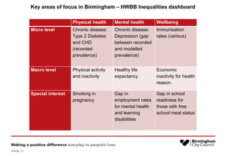 Birmingham - Creating a City without inequality workshop | PPT
