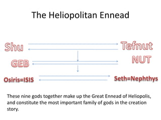 Presentation - Creation Myths.pptx