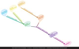 Fear of Negative Space & the Intangible - Progress Presentation 2010-11 ...