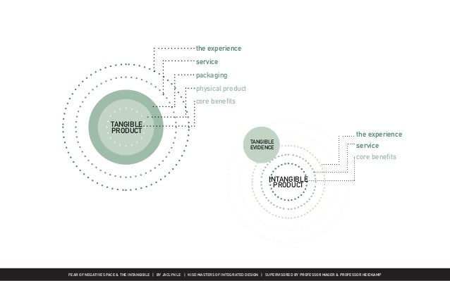 Fear of Negative Space & the Intangible - Progress Presentation 2010-…