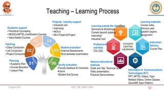 Presentation-CSE.pptx