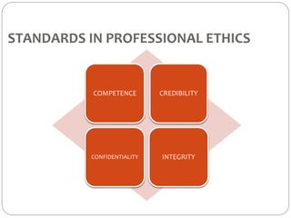 Professional Ethics | PPTX