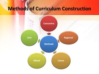 Presentation curriculum & syllabus.docx