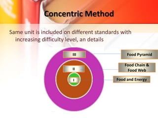 Presentation curriculum & syllabus.docx