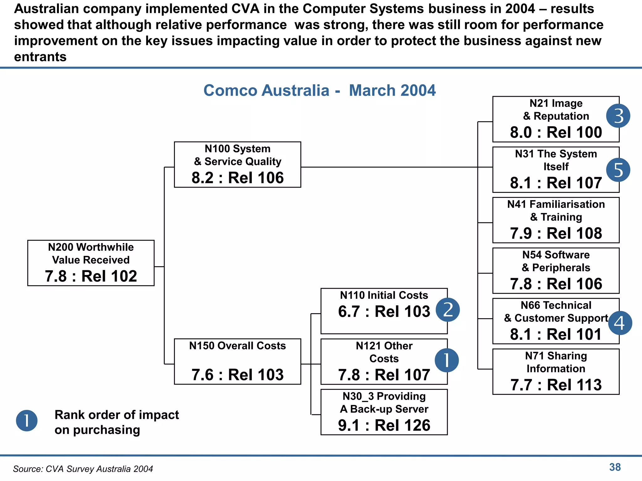 Presentation-Customer-Value-Analysis.pdf