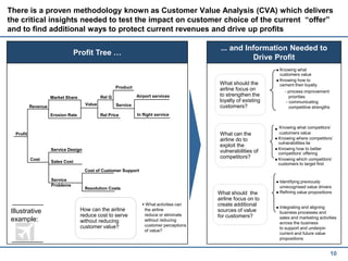 Presentation-Customer-Value-Analysis.pdf