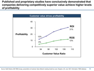 Presentation-Customer-Value-Analysis.pdf