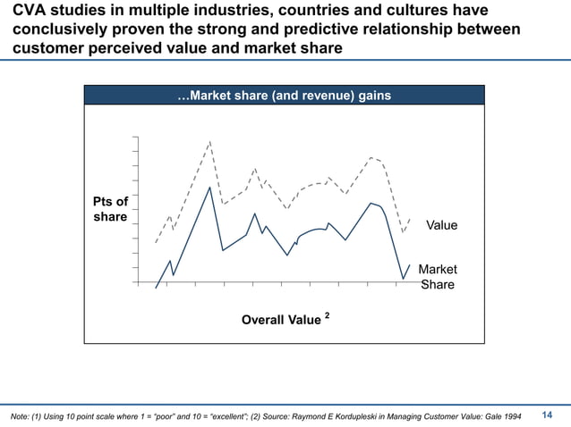 Presentation-Customer-Value-Analysis.pdf | Marketing and Advertising | Business