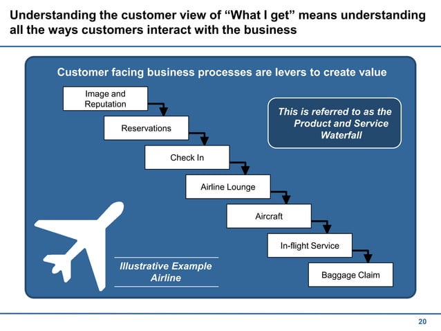 Presentation-Customer-Value-Analysis.pdf | Marketing and Advertising | Business