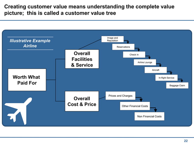 Presentation-Customer-Value-Analysis.pdf | Marketing and Advertising | Business