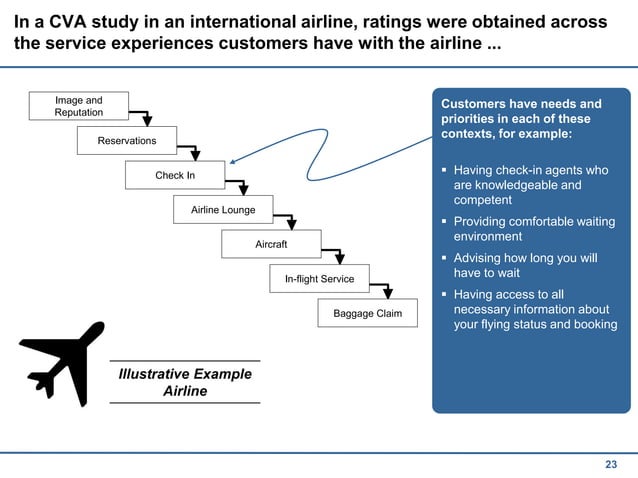 Presentation-Customer-Value-Analysis.pdf | Marketing and Advertising | Business