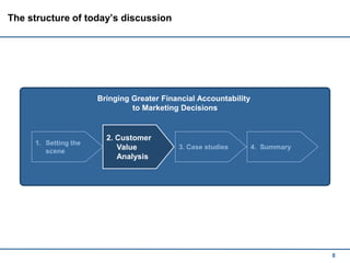 Presentation-Customer-Value-Analysis.pdf
