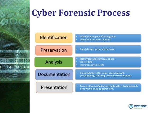 Presentation cyber forensics & ethical hacking | PPTX