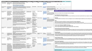 (Open Sourced) Cyber Scavenger Hunt - Gamified Security Awareness, even ...