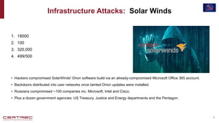 Cybersecurity Critical Infrastructure Threats and Examples 2022 ...