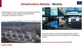 Cybersecurity Critical Infrastructure Threats and Examples 2022 ...
