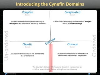 Cynefin and Complexity: A Gentle Introduction | PPTX