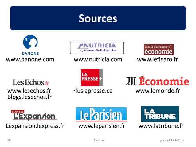 Danone Profile | PDF