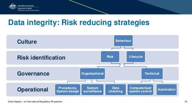 Presentation: Data Integrity – an international vregulatory perspecti…