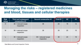 TGA Presentation: Data Metrics and Current Inspection Trends | PPT