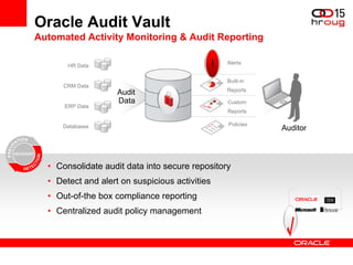Presentation database security audit vault & database firewall | PDF | Databases | Computer ...