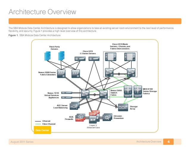 Presentation data center deployment guide | PDF | Computing | Technology & Computing