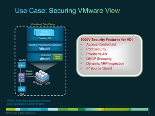 Presentation data center virtualization –setting the foundation | PPT