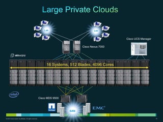 Presentation data center virtualization –setting the foundation | PPT