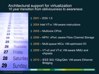 Presentation data center virtualization –setting the foundation | PPT