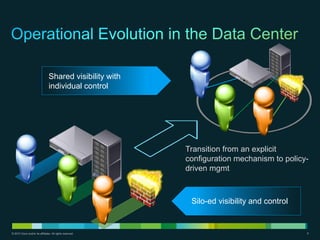 Presentation data center virtualization –setting the foundation | PPT