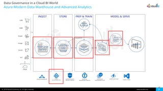 Data governance in a Cloud BI world | PPT