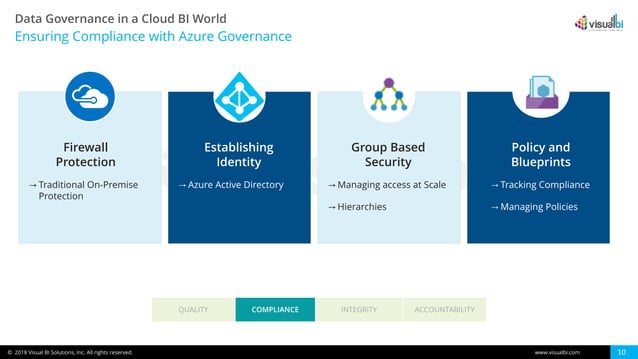Data governance in a Cloud BI world | PPT