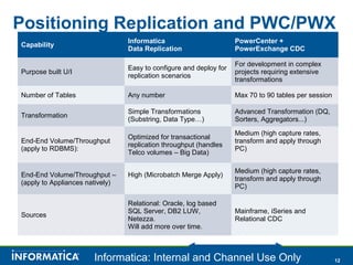 informatica data replication (IDR) | PPT