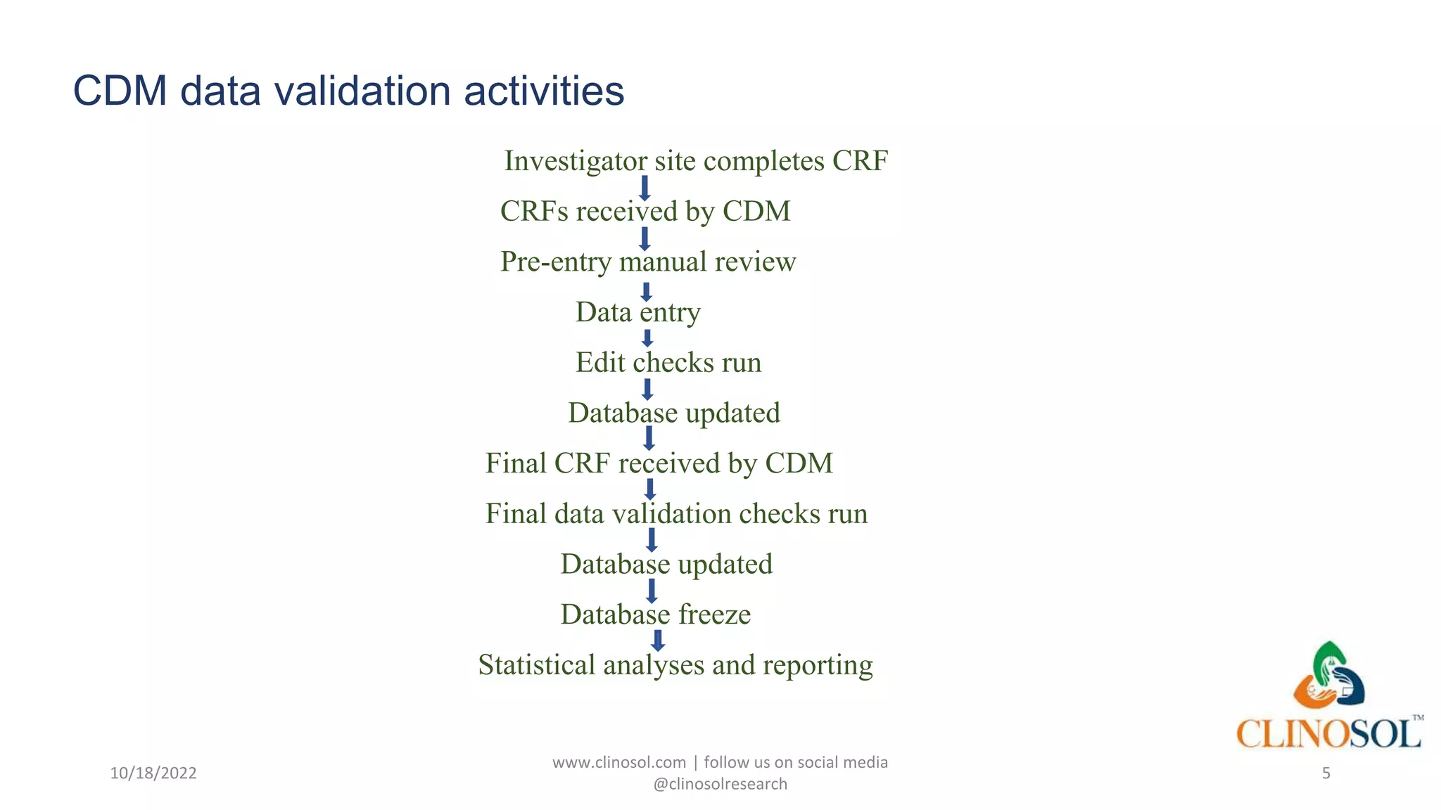 Data Validation in CDM | PPTX