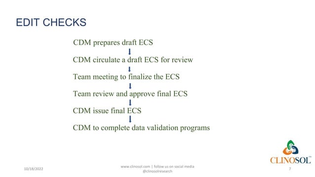 Data Validation in CDM | PPTX