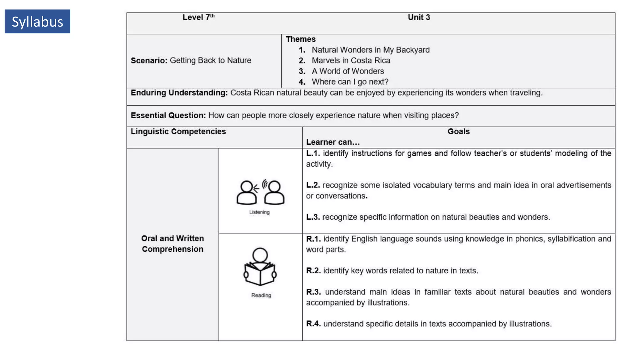 Overview of Syllabus, Didactic Module | PPTX