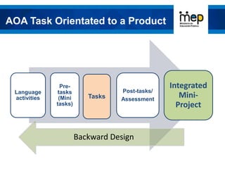 Integrated Mini Project | PPT