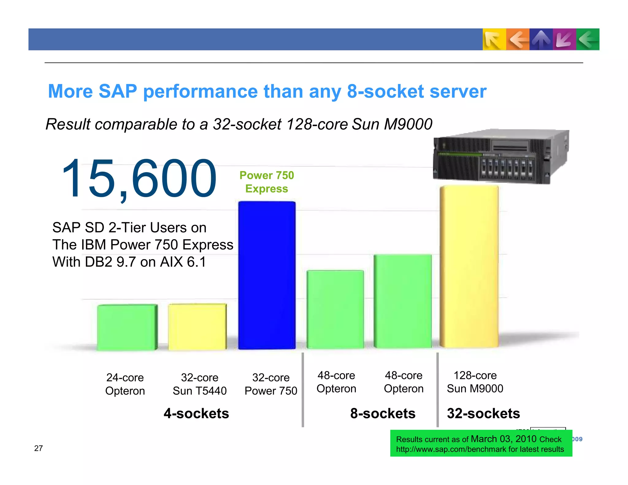 Presentation db2 best practices for optimal performance | PDF