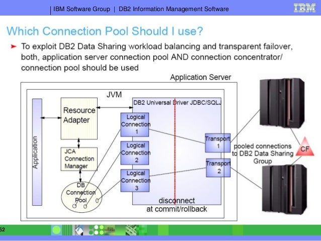 Presentation db2 connections to db2 for z os
