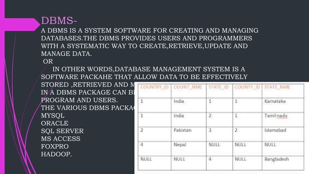 Presentation dbms | PPT