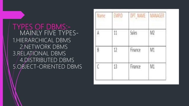 Presentation dbms | PPT