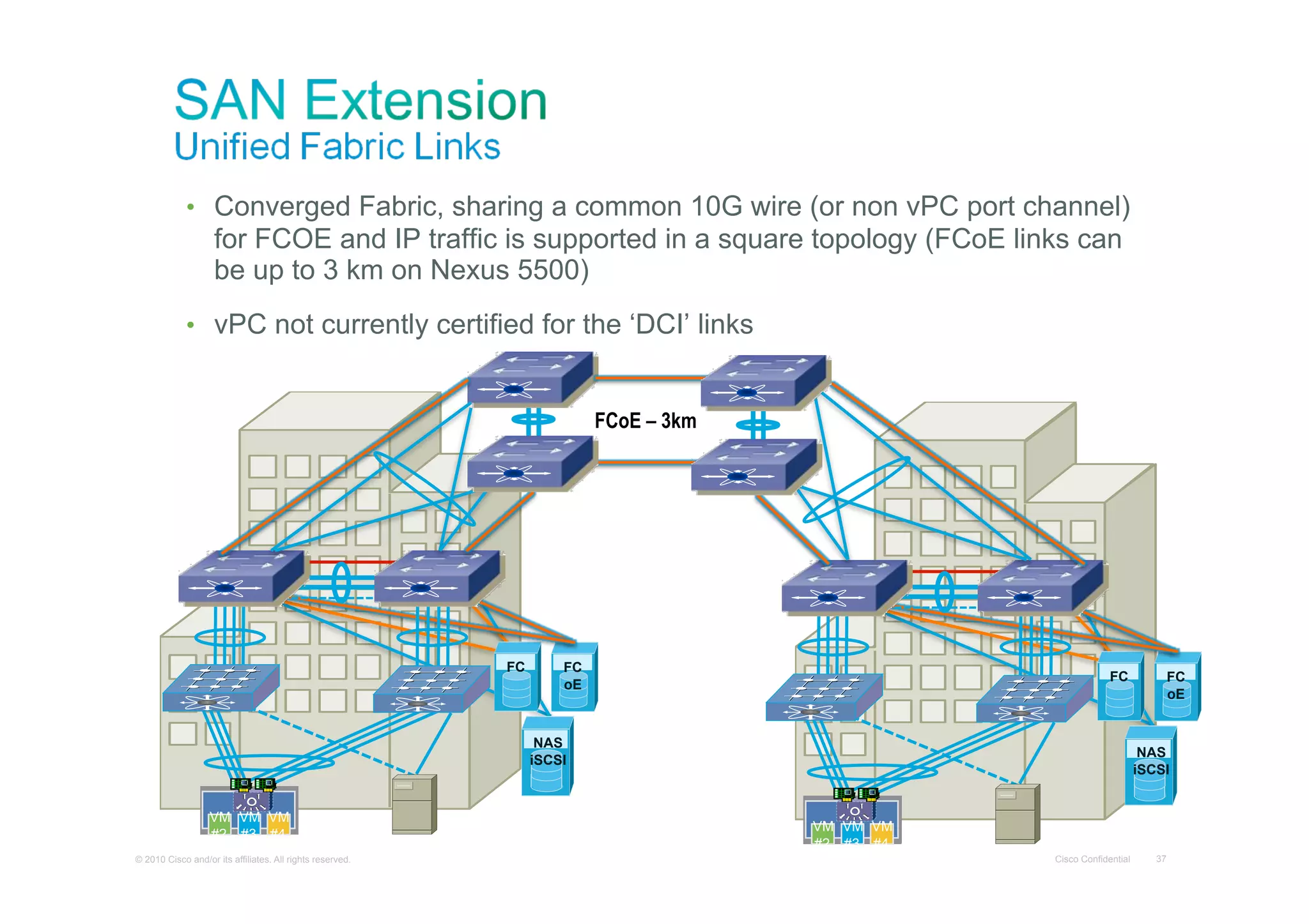 Presentation dc design for small and mid-size data center | PDF