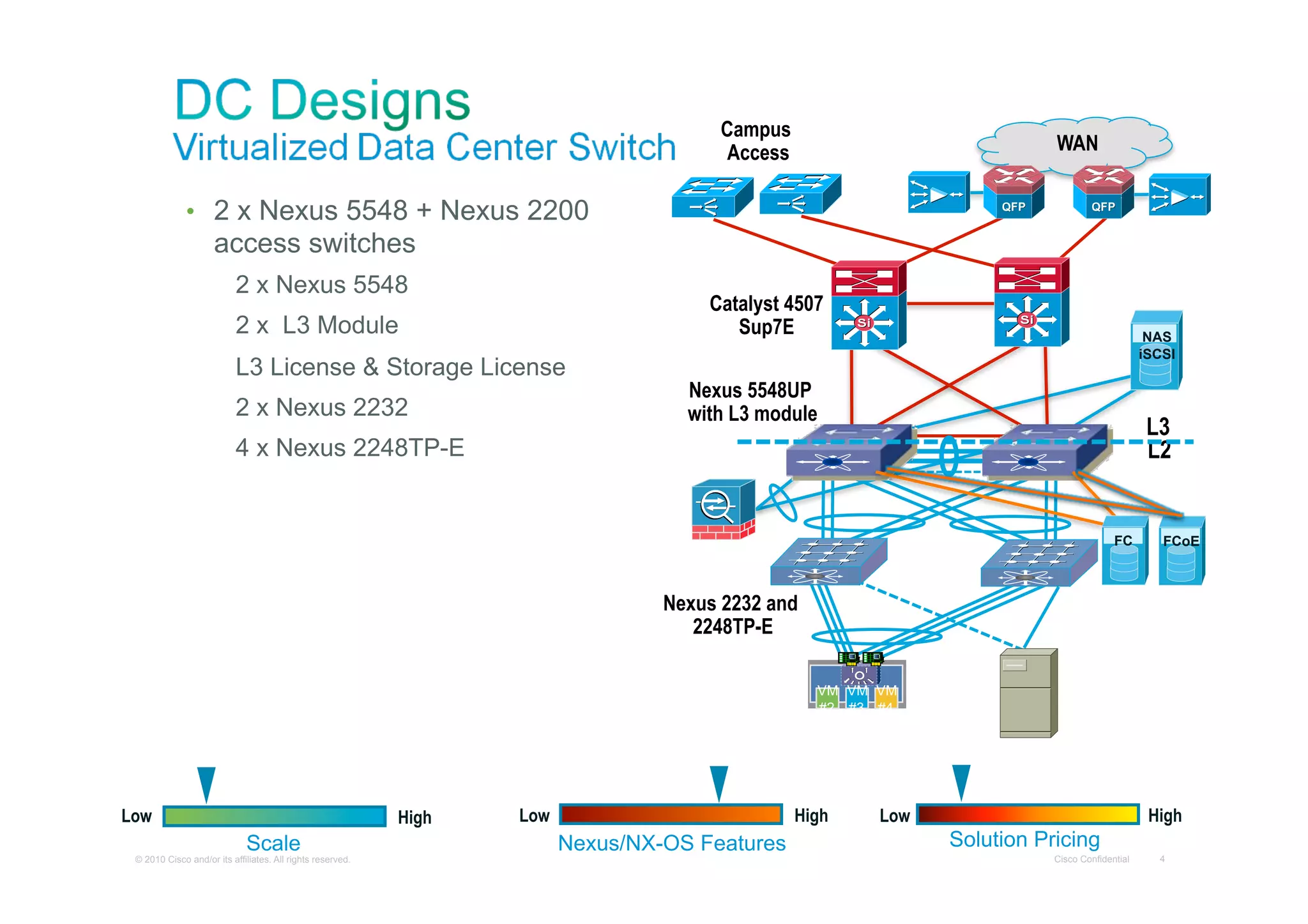 Presentation dc design for small and mid-size data center | PDF