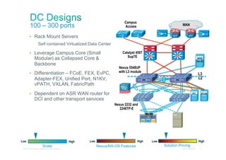 Presentation dc design for small and mid-size data center | PDF