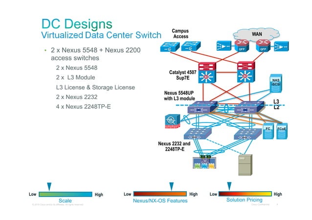 Presentation dc design for small and mid-size data center | PDF