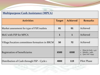 Presentation - DDMA Meeting in DADU .pptx