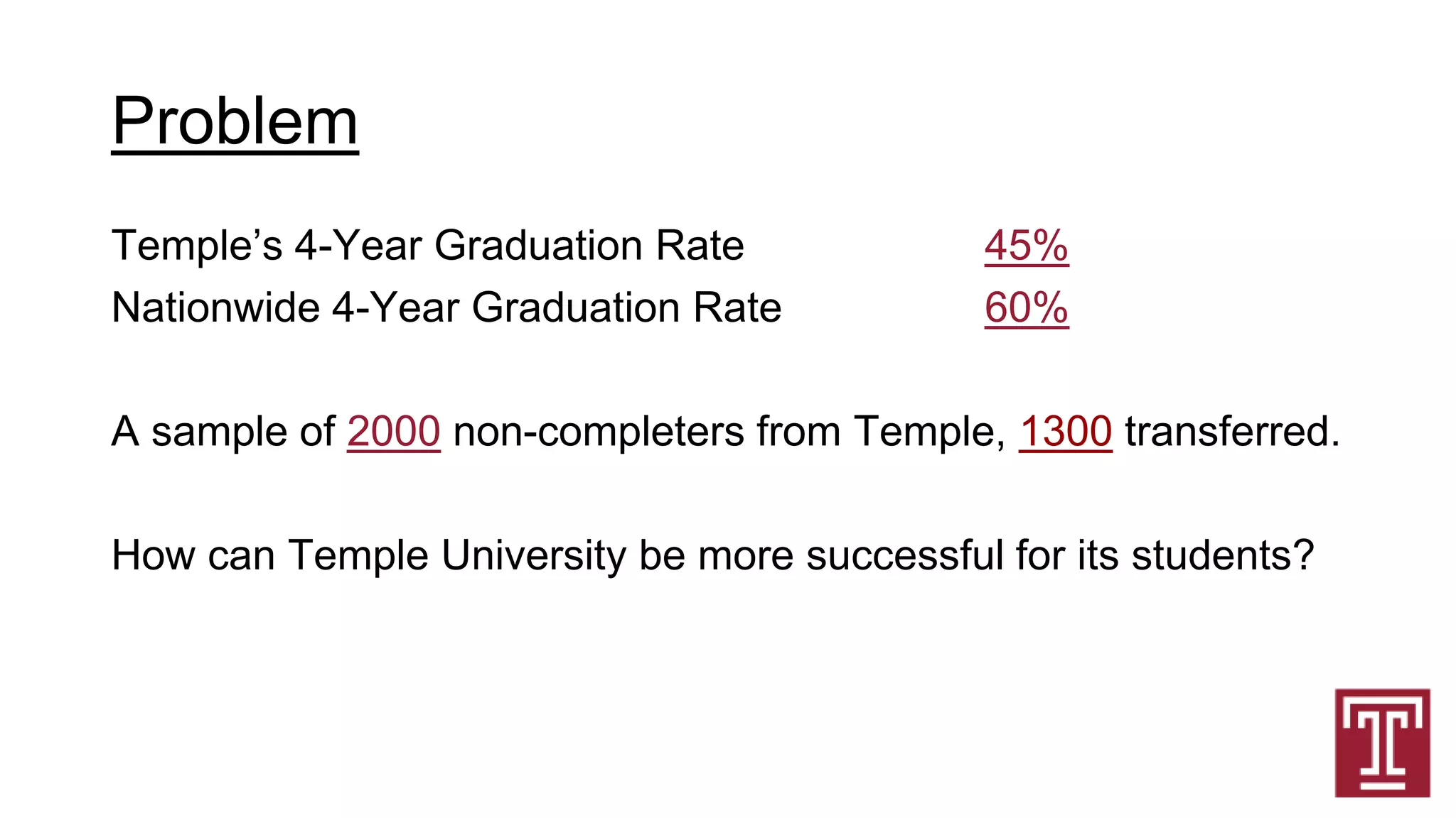 Owl Insider - MIS 4596 Capstone Presentation | PPT