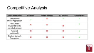 Owl Insider - MIS 4596 Capstone Presentation | PPT