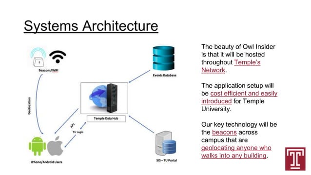 Owl Insider - MIS 4596 Capstone Presentation | PPT